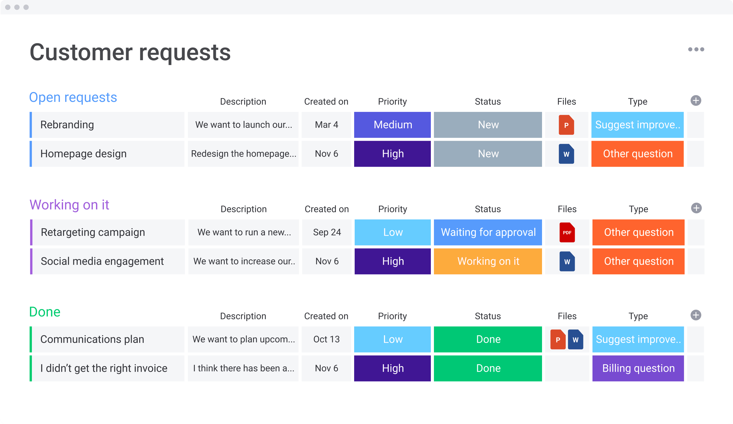 Customer Requests Template Monday
